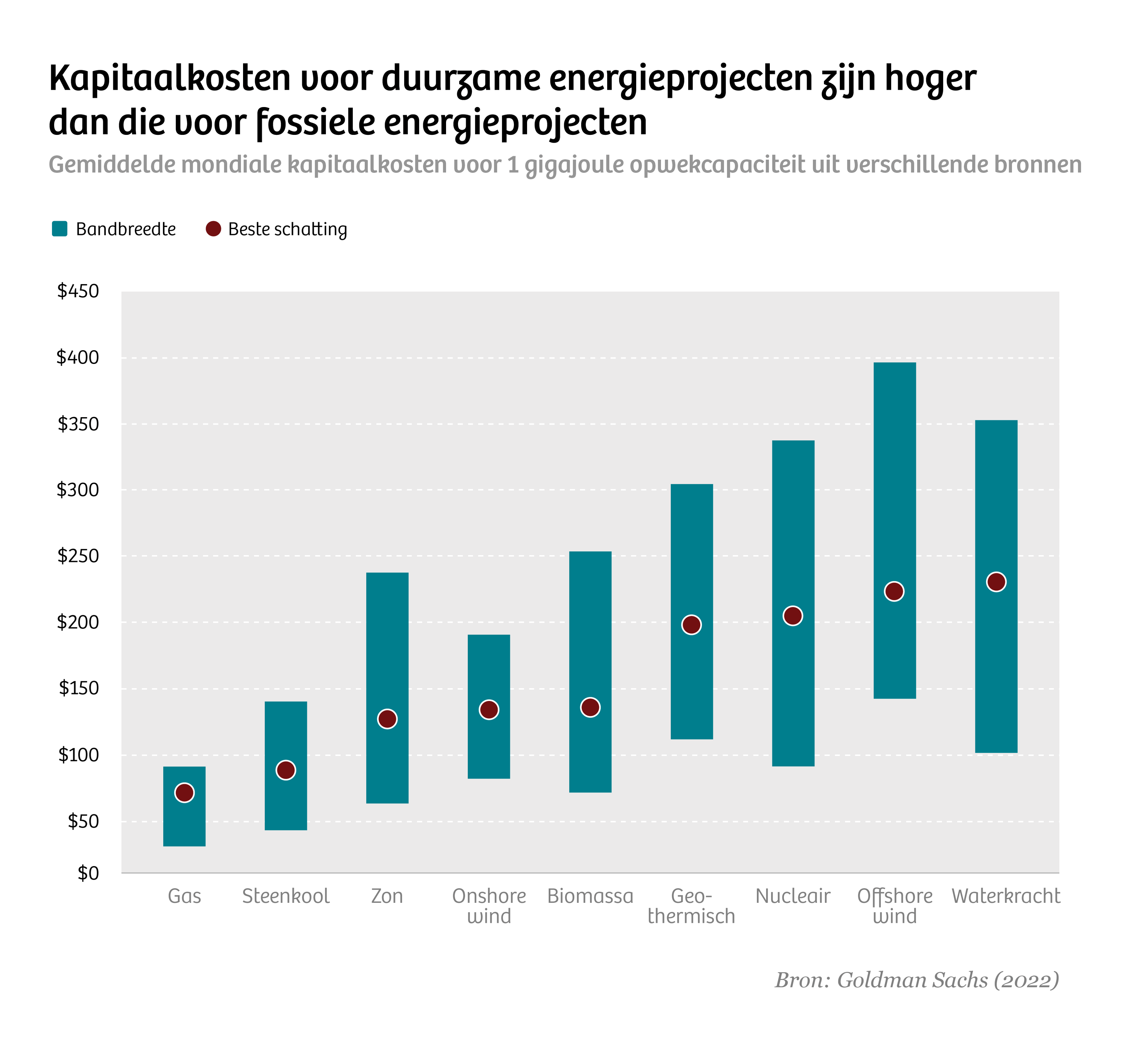 De vraag van 4 biljoen: hoe geld de toekomst van het klimaat bepaalt ...