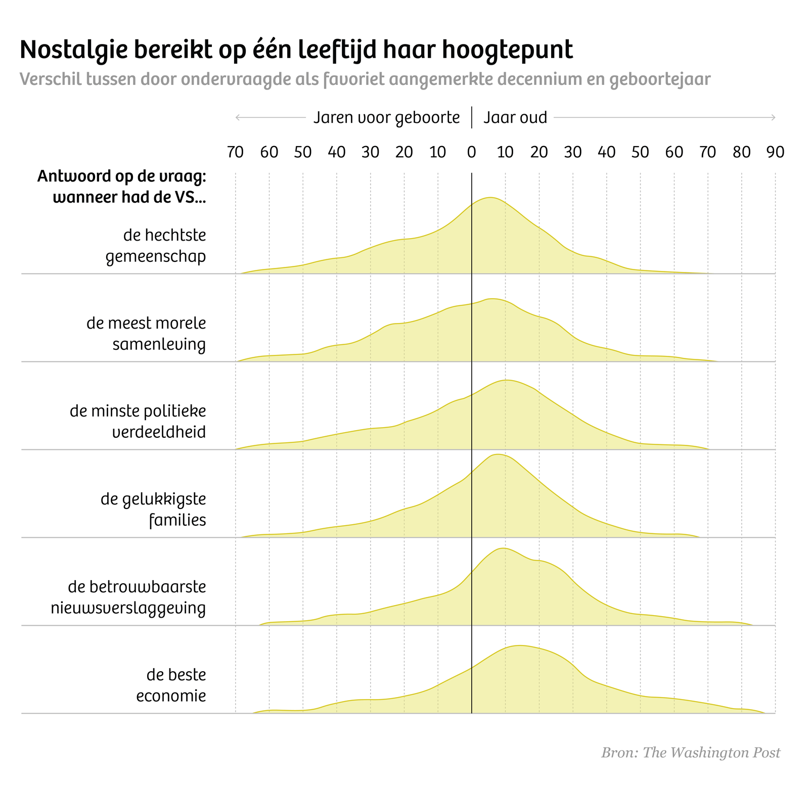 Waarom ik (26 jaar) nog altijd geloof dat de toekomst beter wordt ...