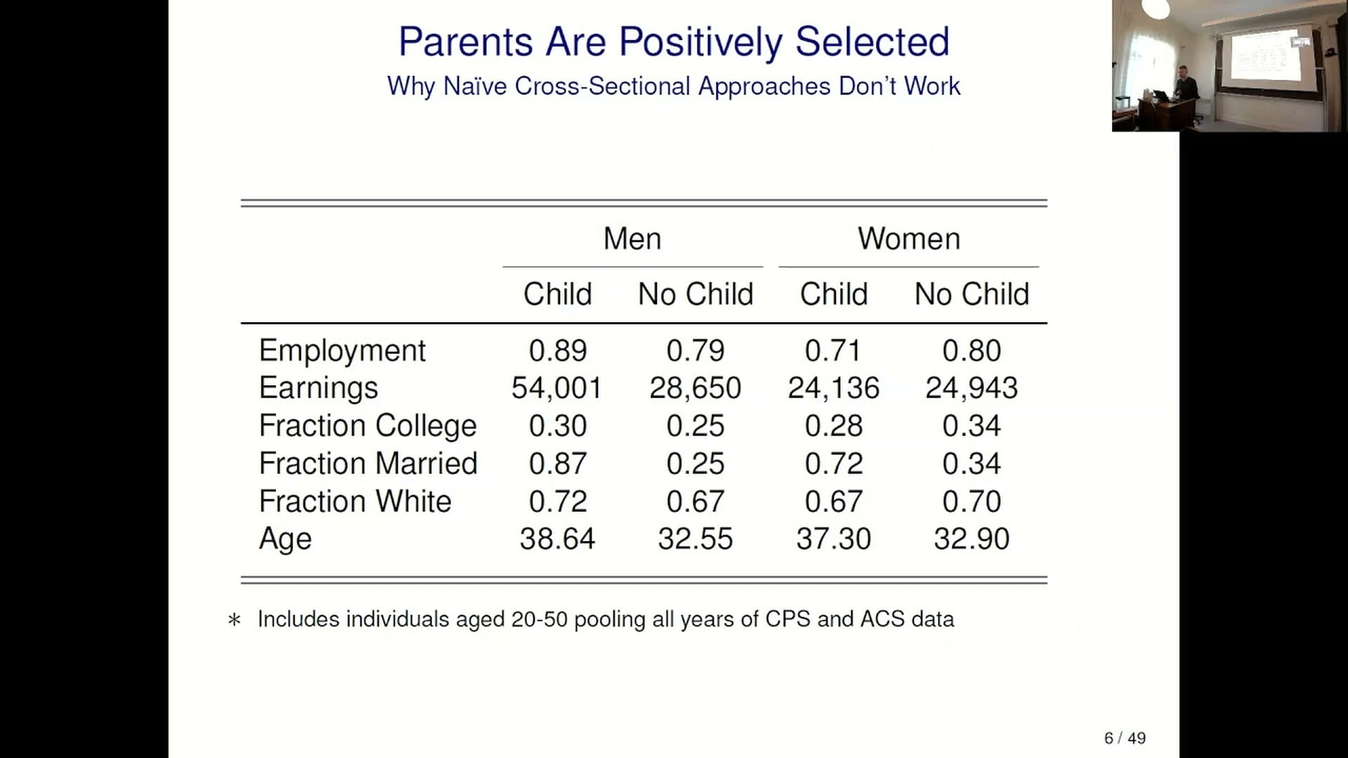 Heb jij vragen voor mr. child penalty Henrik Kleven, topeconoom bij ...