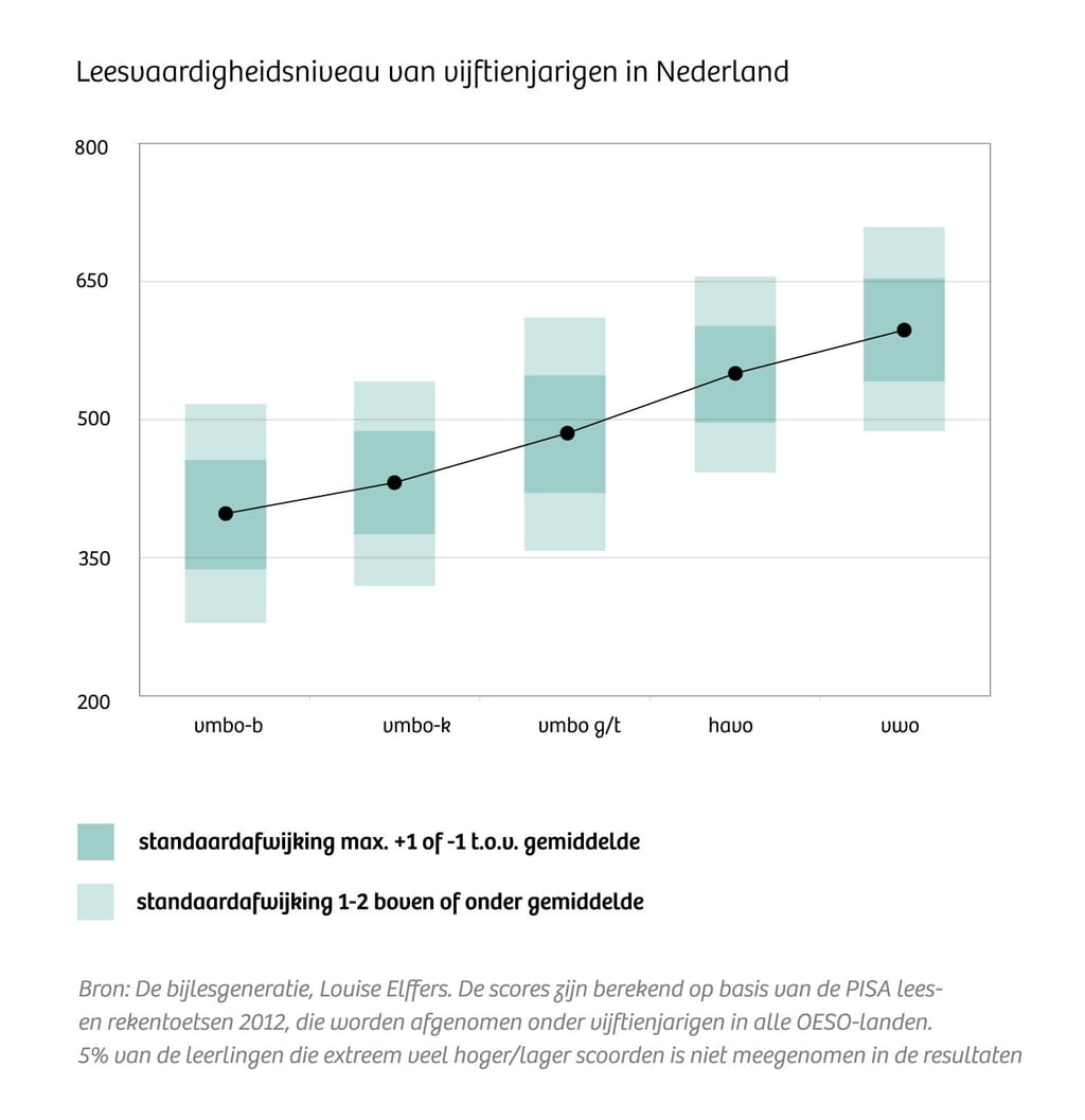 Ik wil dat je deze grafiek ziet - De Correspondent
