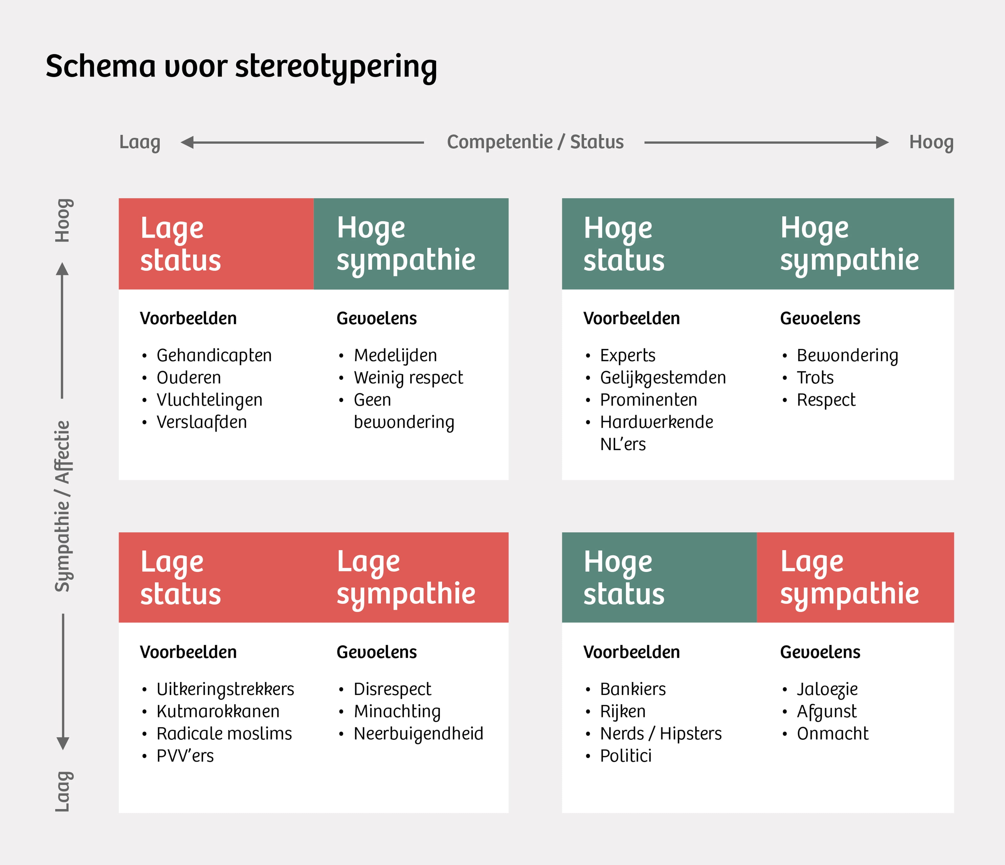 De inflatie van het begrip racisme - De Correspondent