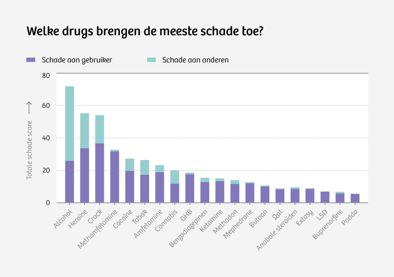 Wat als alle drugs legaal zouden zijn? - De Correspondent